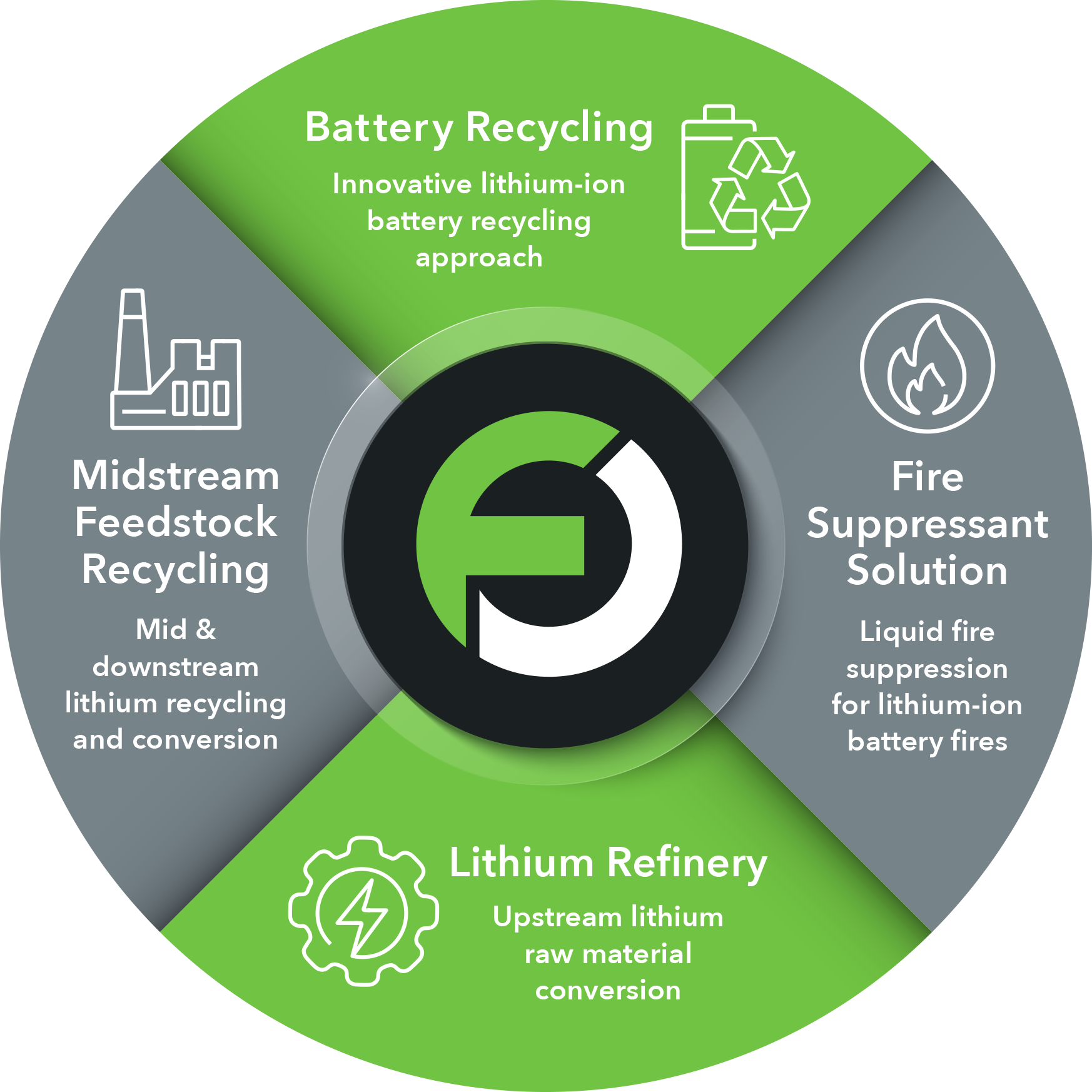 About us - Full Circle Lithium