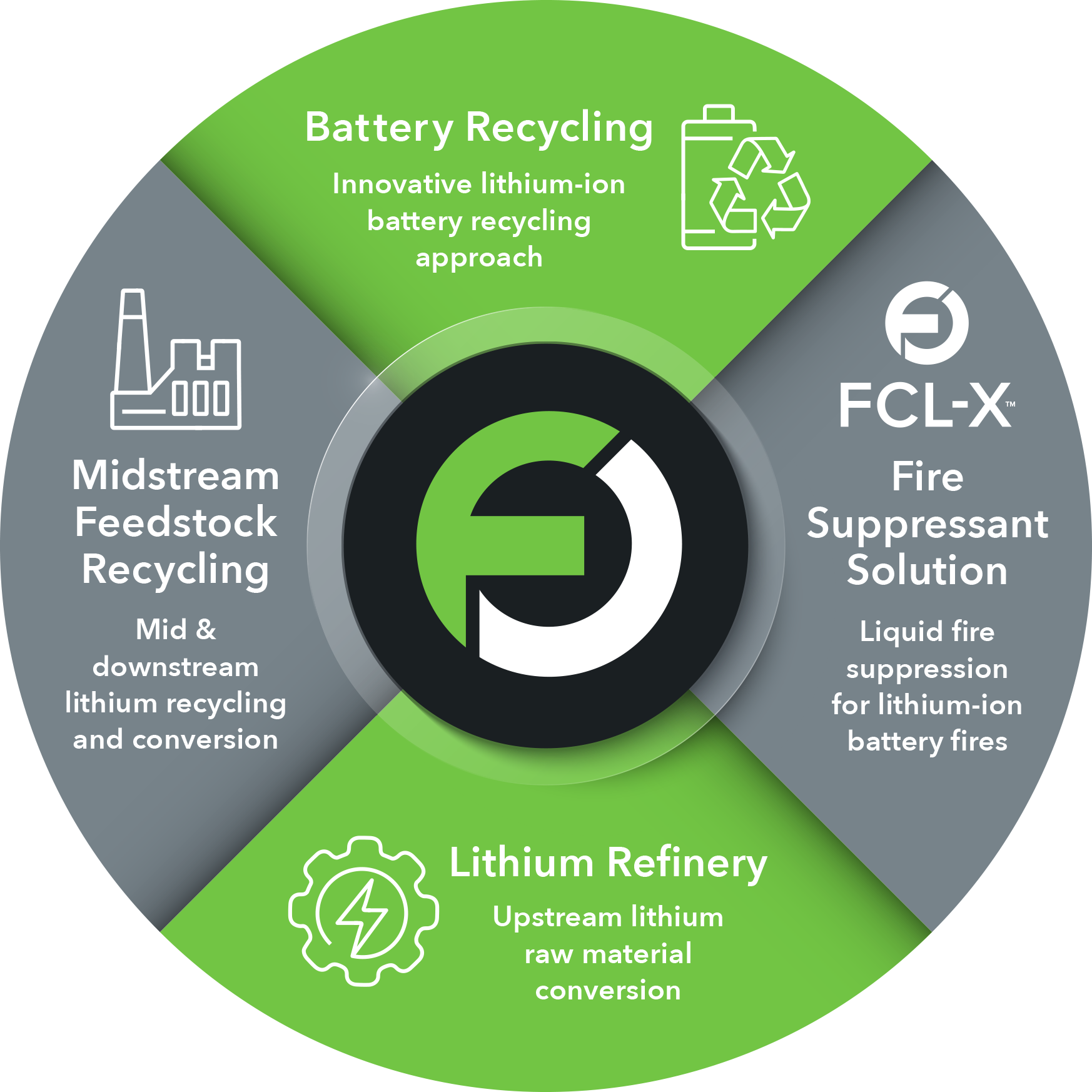 About us - Full Circle Lithium